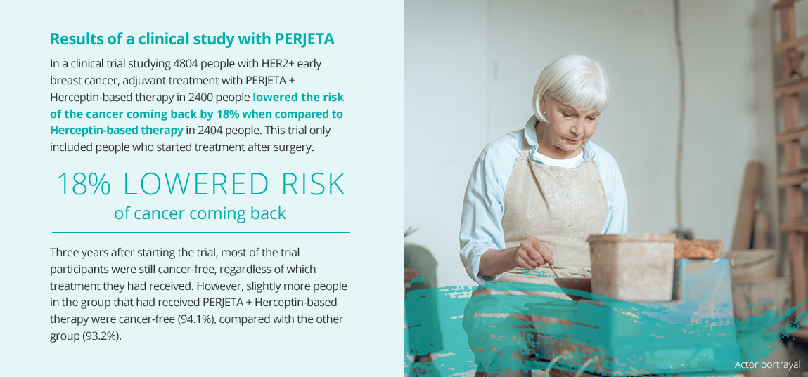 Adjuvant Treatment for Breast Cancer | PERJETA® (pertuzumab)