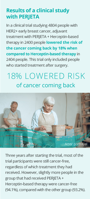 Adjuvant Treatment for Breast Cancer | PERJETA® (pertuzumab)