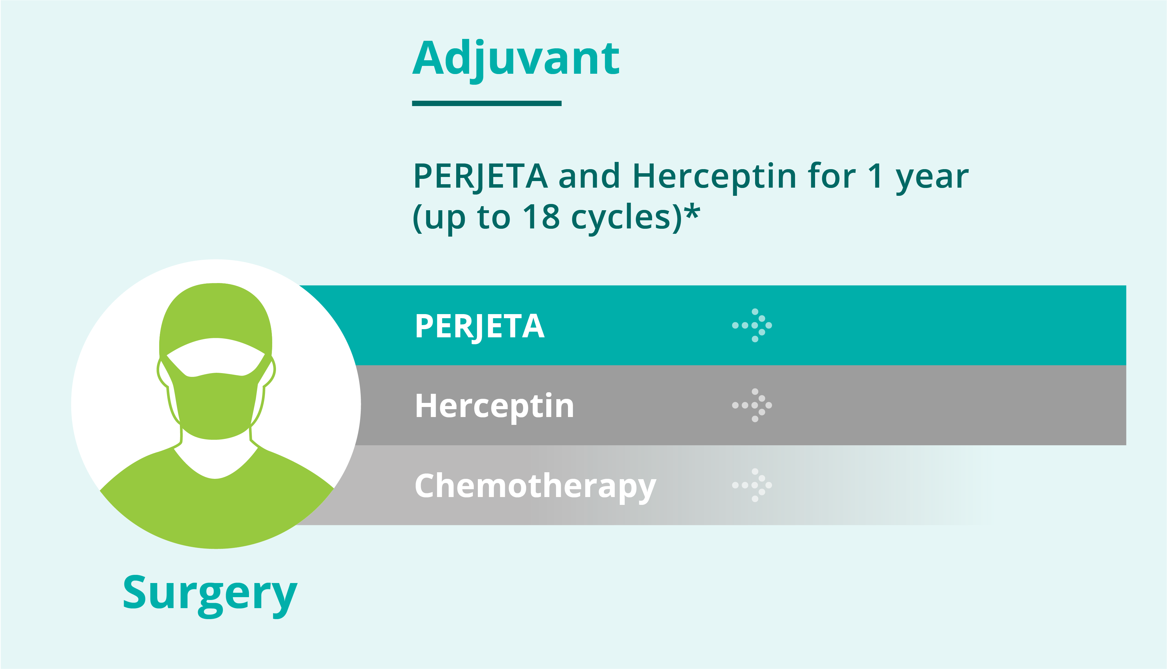 Adjuvant Treatment for Breast Cancer | PERJETA® (pertuzumab)