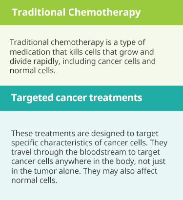 How does PERJETA® (pertuzumab) treat HER2+ Breast Cancer?